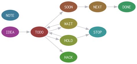 Amit S Thoughts Status Codes Like Todo