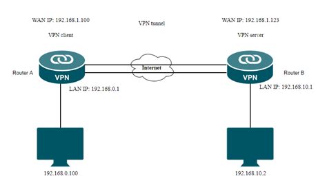 EAP110 Assistance réseau Omada