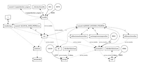Sitecore On Docker Help To Understand The Composition Of The Configuration