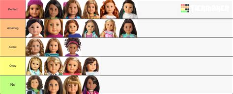 American Girl Goty Dolls 2023 Tier List Community Rankings Tiermaker