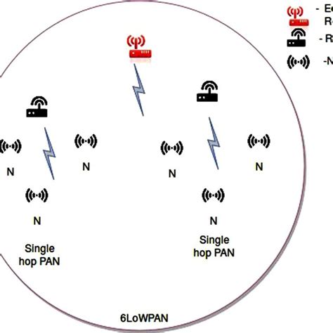 Network Model A Higher Resolution Colour Version Of This Figure Is Download Scientific