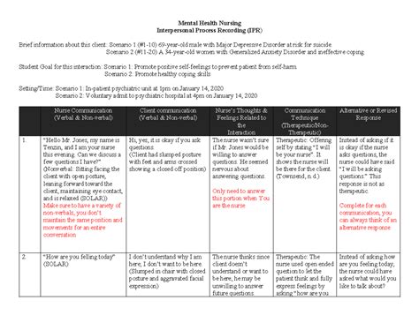 Ipr Example Just Some Goodie Stuff Mental Health Nursing
