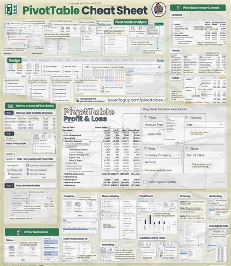 Siddhant Nikam On Linkedin Pivot Table Cheat Sheet