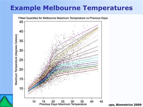 Ppt Introduction To Quantile Regression Powerpoint Presentation Free Download Id 593413