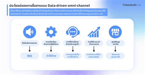 คู่มือ Crm ฉบับสมบูรณ์ Crm คืออะไร ประเภท ประโยชน์ ตัวอย่าง