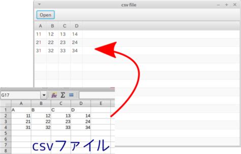 Javafxでcsvファイルを読み込んでtableviewに表示する方法 非it企業に勤める中年サラリーマンのit日記