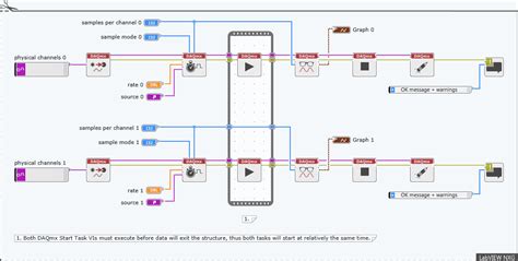 Synchronizing Analog Input C Series Modules With Ni Daqmx In Labview