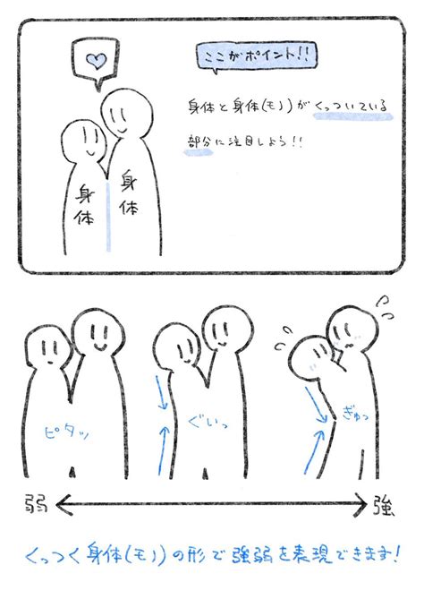 「スキンシップを描き分けたいときにどうぞ 」96こげ【作画のコツ】の漫画