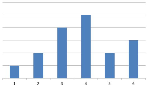 Achsen in Excel Diagrammen schnell löschen computerwissen de