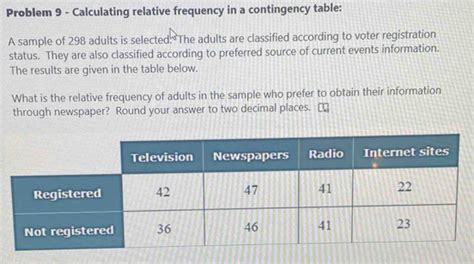 Solved Problem 9 Calculating Relative Frequency In A Contingency