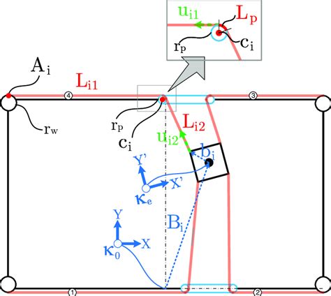 Nomenclature Arrays And Points Of Interest Download Scientific Diagram