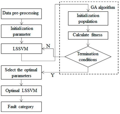 Method For Fault Diagnosis Of Track Circuits Based On A Timefrequency Intelligent Network