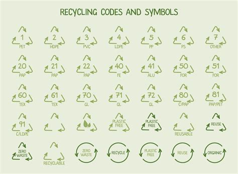 Premium Vector Recycling Codes And Symbols Plastic Free Zero Waste