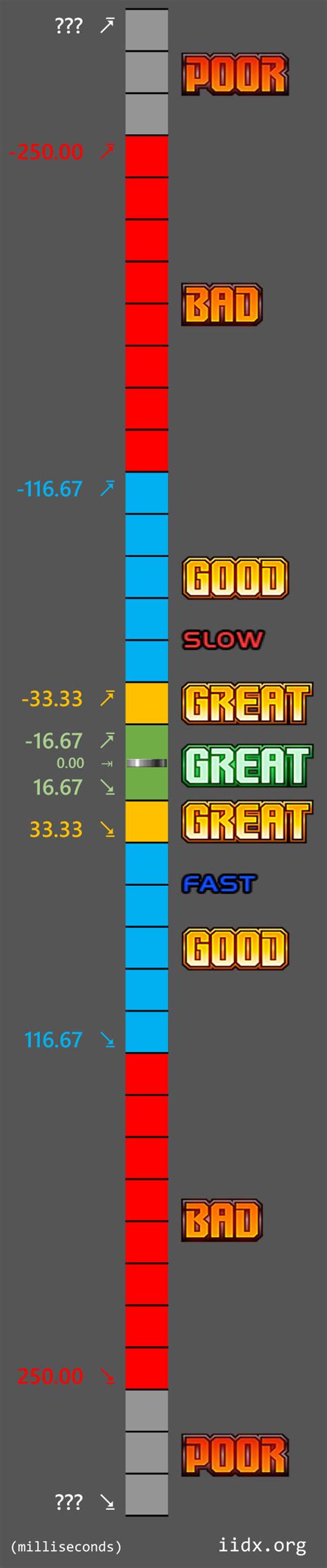 Gauge Calculation And Timing Windows Beatmania IIDX Guide Iidx Org