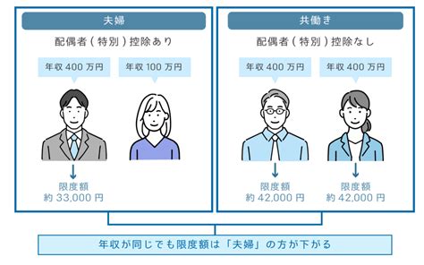 結婚した年のふるさと納税の限度額はどうなる確認方法や注意点を紹介マネリテ学園