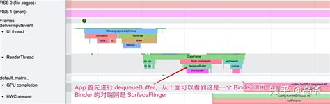 Android Systrace 基础知识5 Surfaceflinger 解读 知乎