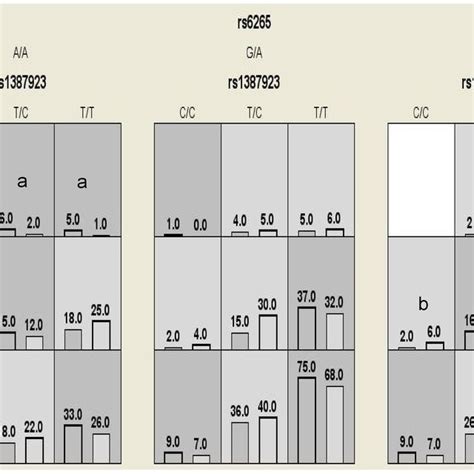 Hierarchical Interaction Graphs And Interaction Dendrogram A Download Scientific Diagram