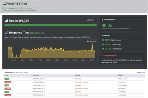 ScalaHosting Review