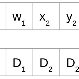 Array Form Of X And D Download Scientific Diagram