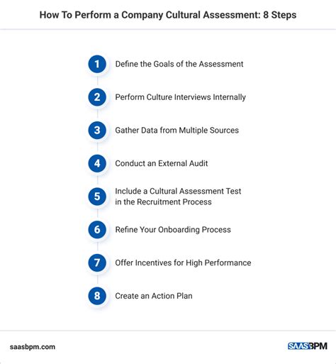 Cultural Assessment How To Analyse And Improve Company Culture Saas Bpm