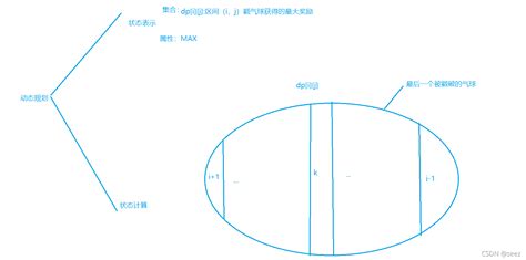 戳气球问题戳气球 算法 Csdn博客