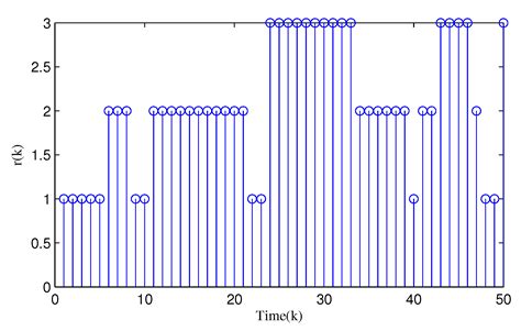 Sensors Free Full Text Distributed Robust Filtering For Wireless Sensor Networks With Markov