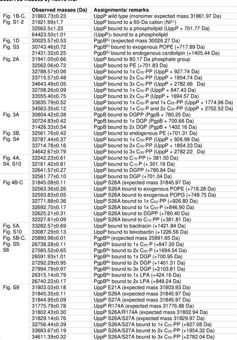 Figure 1 From Real Time Biosynthetic Reaction Monitoring Informs The