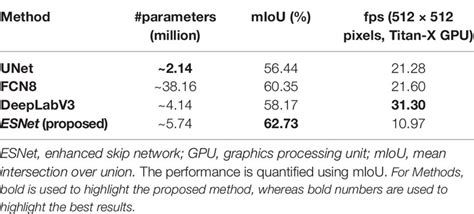 Frontiers Learning Semantic Graphics Using Convolutional Encoder