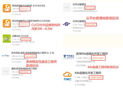 3w的linux运维有的9大能力 马哥教育官网