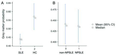 A SLE Patients Showed Lower VBM Values Than HC In The Left VIIIa B