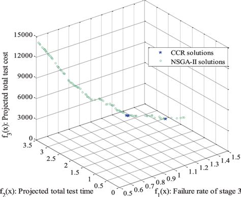 Dea Solutions Ccr Model Download Scientific Diagram