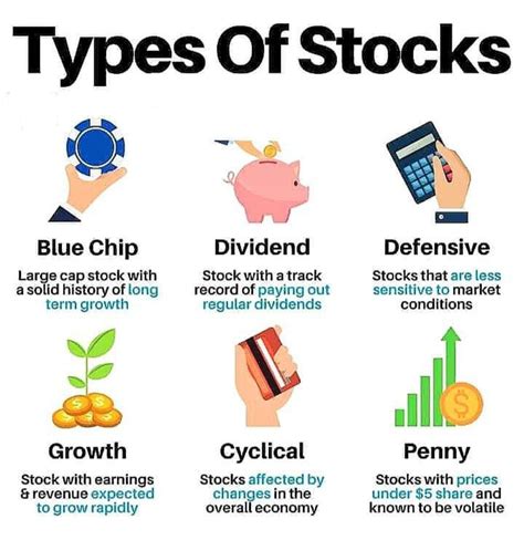 manali vaghasia on linkedin stockmarkets stocks invest investment