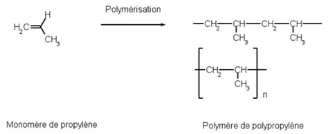 Propylene Wikipedia