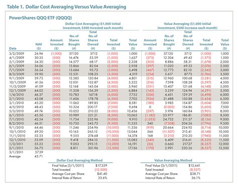 Value Averaging Spreadsheet Aaii