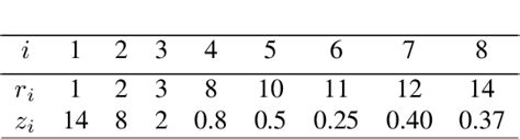 table 1 from scientiﬁc data visualization via hybrid model based on