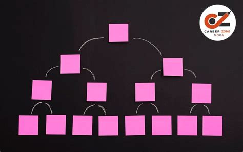 HOW TO DESCRIBE FLOW CHART IN IELTS Career Zone Moga CZ Ielts Legend