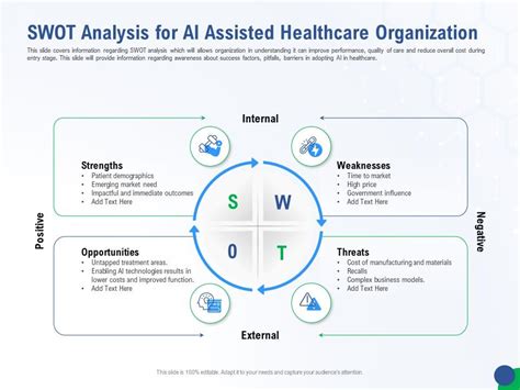 Swot Analysis For Ai Assisted Accelerating Healthcare Innovation