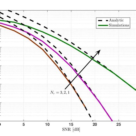 Illustration Of Three MIMO Concepts A Spatial Multiplexing B