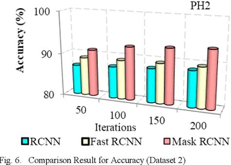 Figure 1 From Skin Disease Classification Using Hybrid Ai Based Localization Approach Semantic