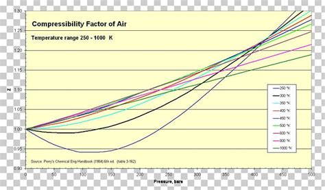 Screenshot Line Compressibility Factor Angle Png Clipart Angle Art Circle Compressibility