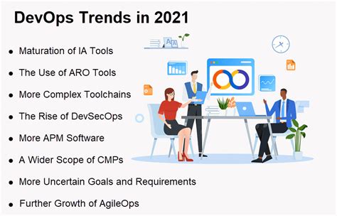 Top 8 Devops Trends For 2021