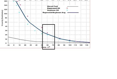 Viscosity Reference Tdiclub Forums