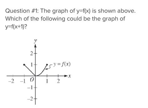 Solved Question 1 The Graph Of Y F X Is Shown Above Chegg Com