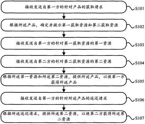 transaction processing method and device eureka patsnap