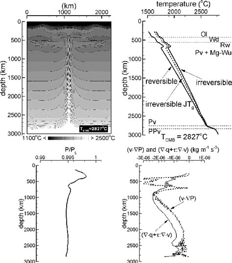 Figure 2 From Thermal Gradient In The Earths Interior Semantic Scholar