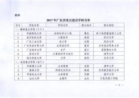 广应科重总学科肇庆广应科是哪个大学肇庆广应科如何大山谷图库