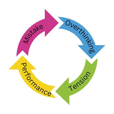 Alan Edward On Linkedin This Is By Far The Most Common Pattern I See In The Traders I Work