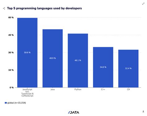 Top Programming Languages 2026 Trends For Developers Merehead