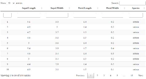 Nice Dt Filters R Bloggers
