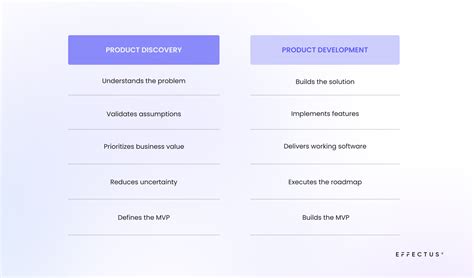 Product Discovery A Step By Step Guide To Building The Right Software
